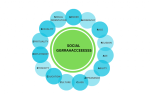 Direct work tool: Social Graces - Childrens