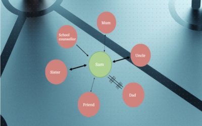 Direct work tool: ecomaps - Childrens