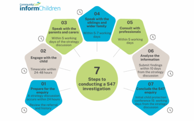 Directory of direct work tools - Childrens