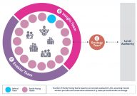 The new children's social work model aiming to increase 'face-to-face ...