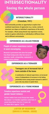 Intersectionality: race, gender and other aspects of identity in social ...