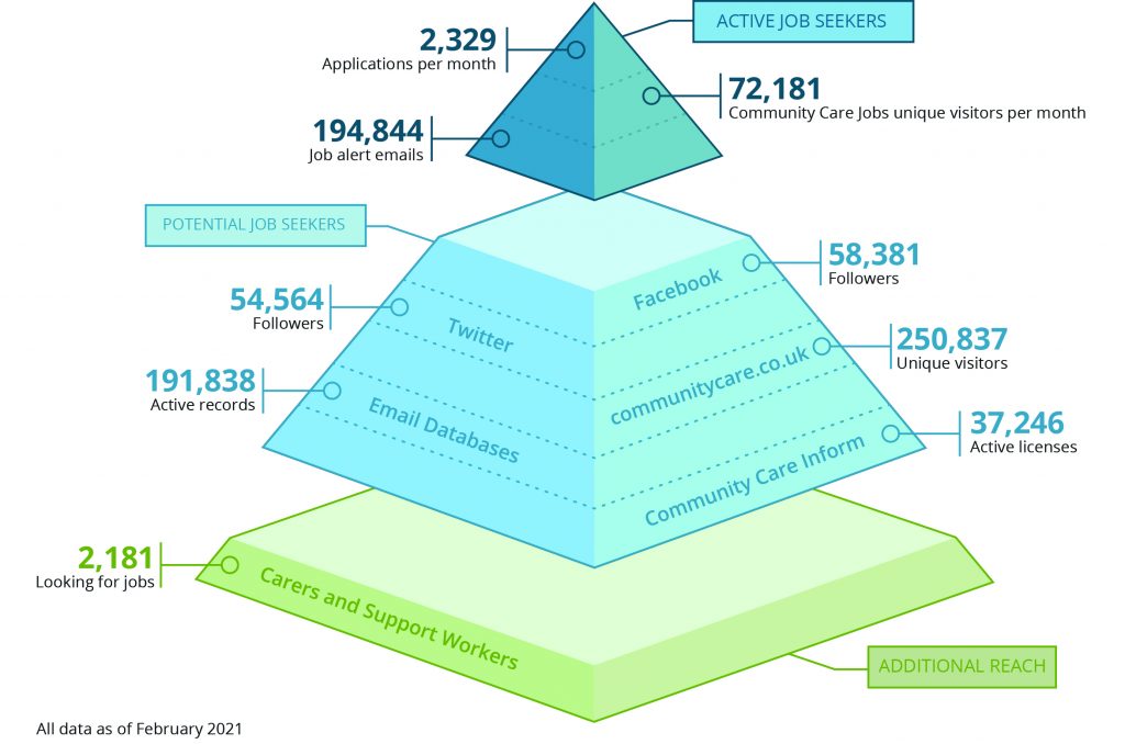 CC-infographic - Community Care