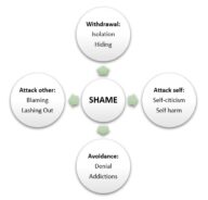 Recognising and responding to shame in child protection: key practice ...